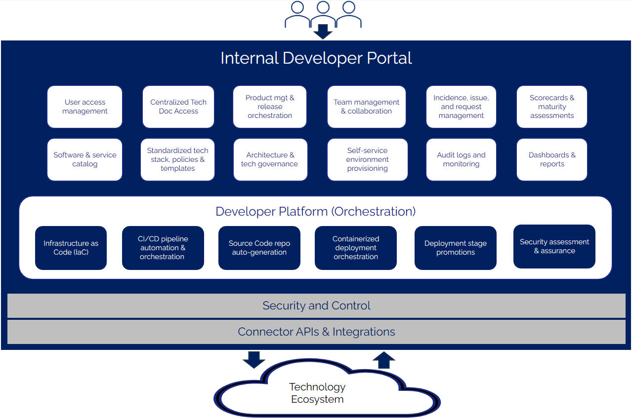 Do you need to build your own IDP?