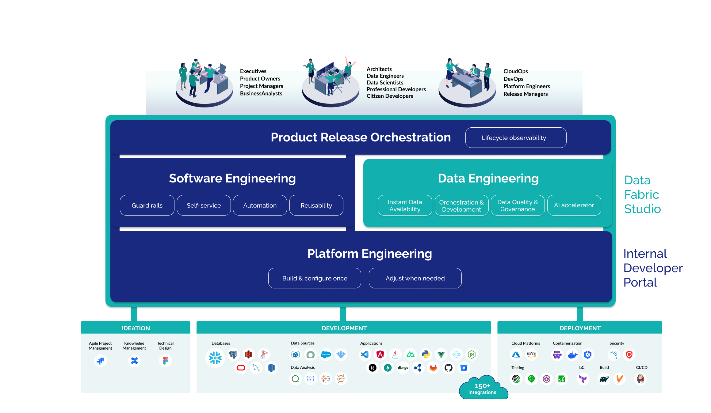 Calibo Internal Developer Portal: Accelerate software development