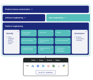 Self-service platforms enable autonomy