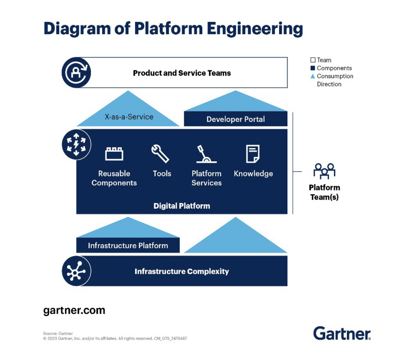 Self-service platforms enabled by platform engineering - Calibo